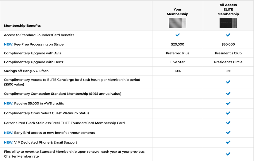 FoundersCard: Is it worth paying $595 a year? - The Points Guy