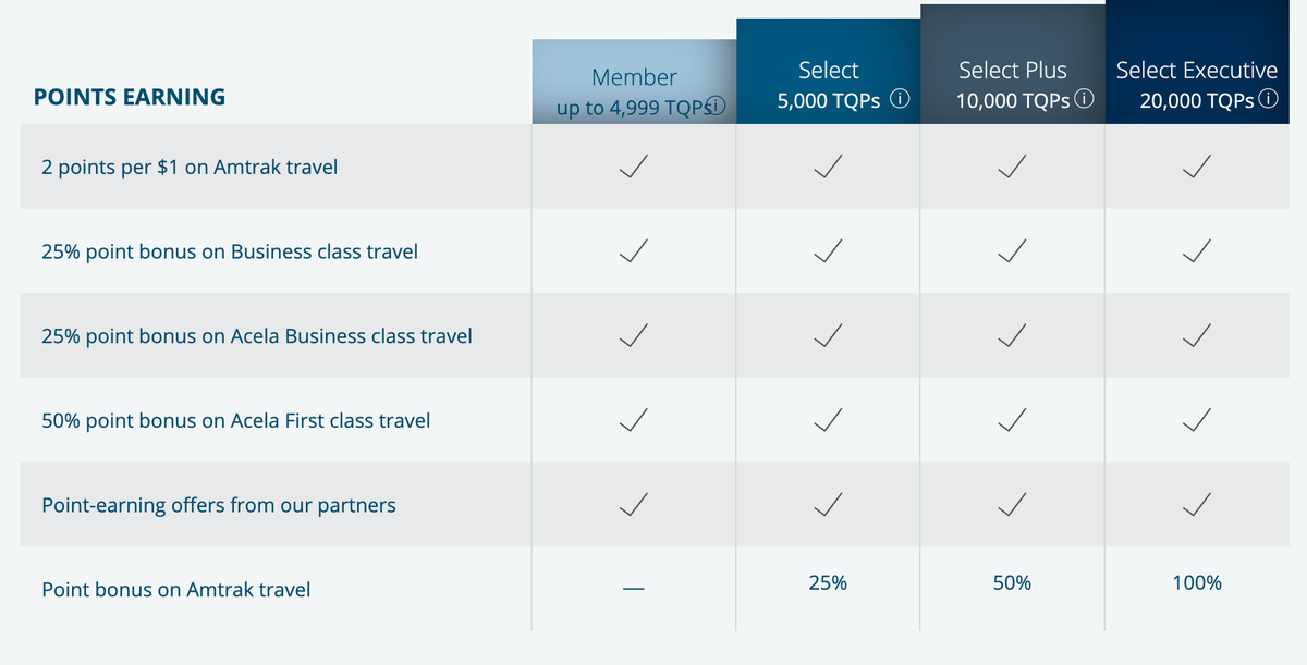 The complete guide to Amtrak Guest Rewards elite status - The Points Guy