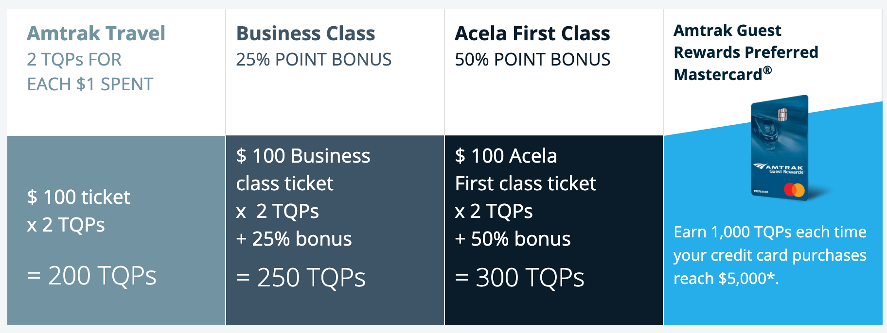 The complete guide to Amtrak Guest Rewards elite status - The Points Guy