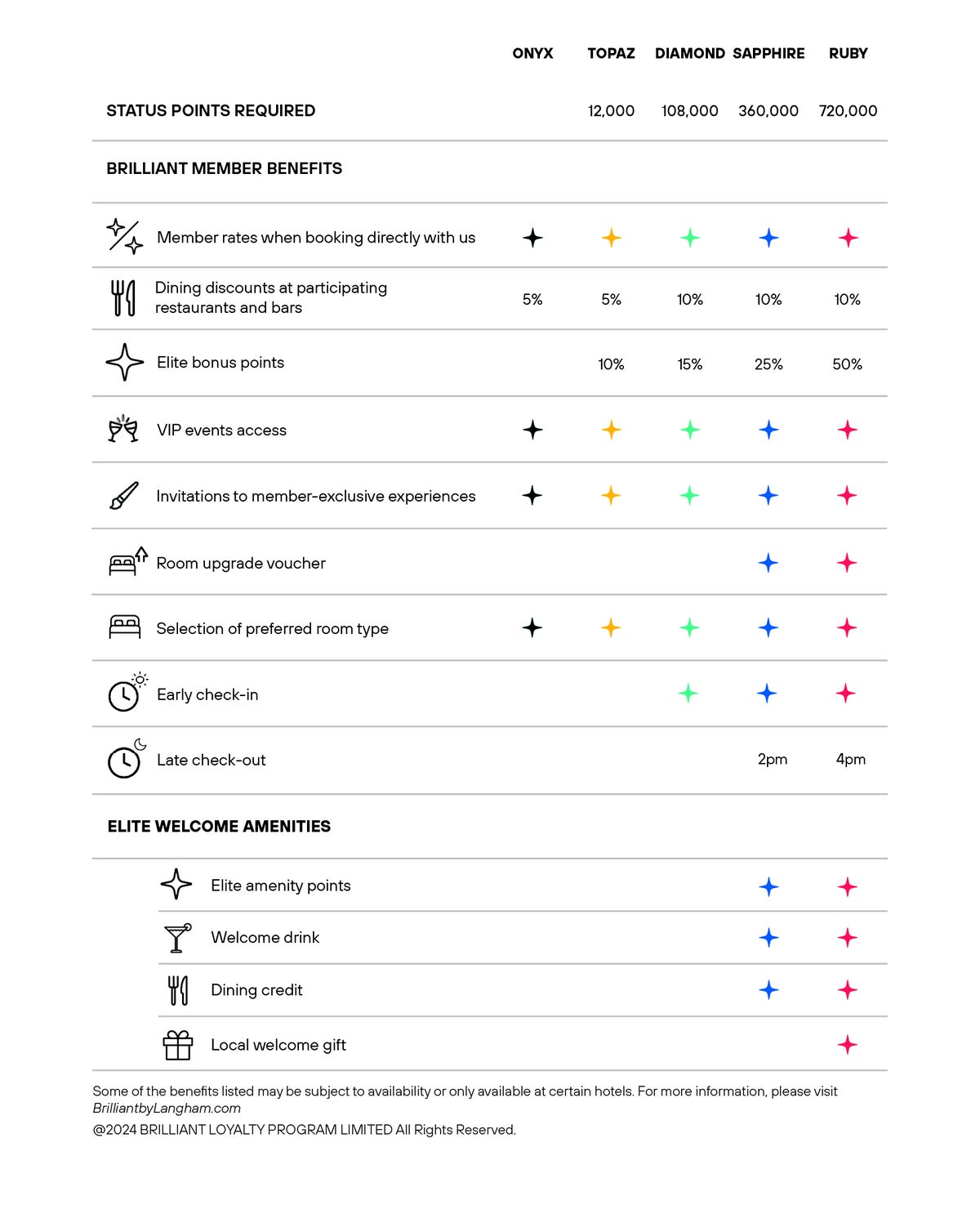 Brilliant by Langham: Everything you need to know about Langham’s all-new loyalty program - The ...