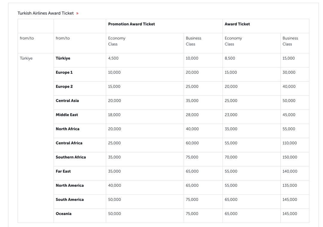 Turkish Airlines publishes new (devalued) award charts — redeem your ...