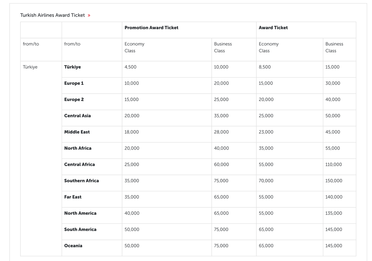 Turkish Airlines publishes new (devalued) award charts — redeem your ...