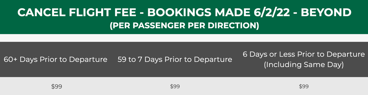 How to change or cancel a Frontier Airlines flight - The Points Guy