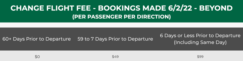 How to change or cancel a Frontier Airlines flight - The Points Guy