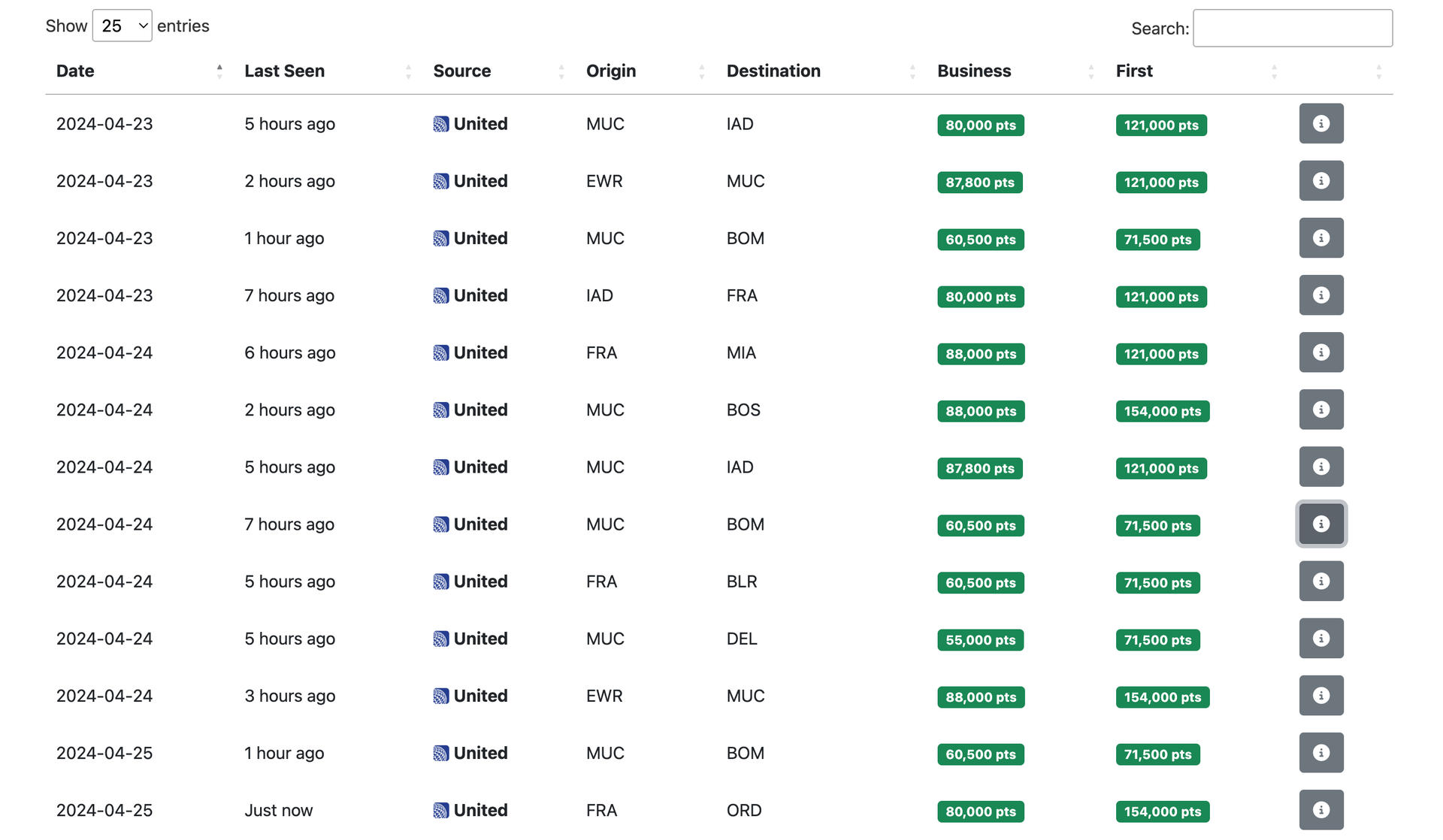 United MileagePlus seemingly devalues first-class partner redemptions ...