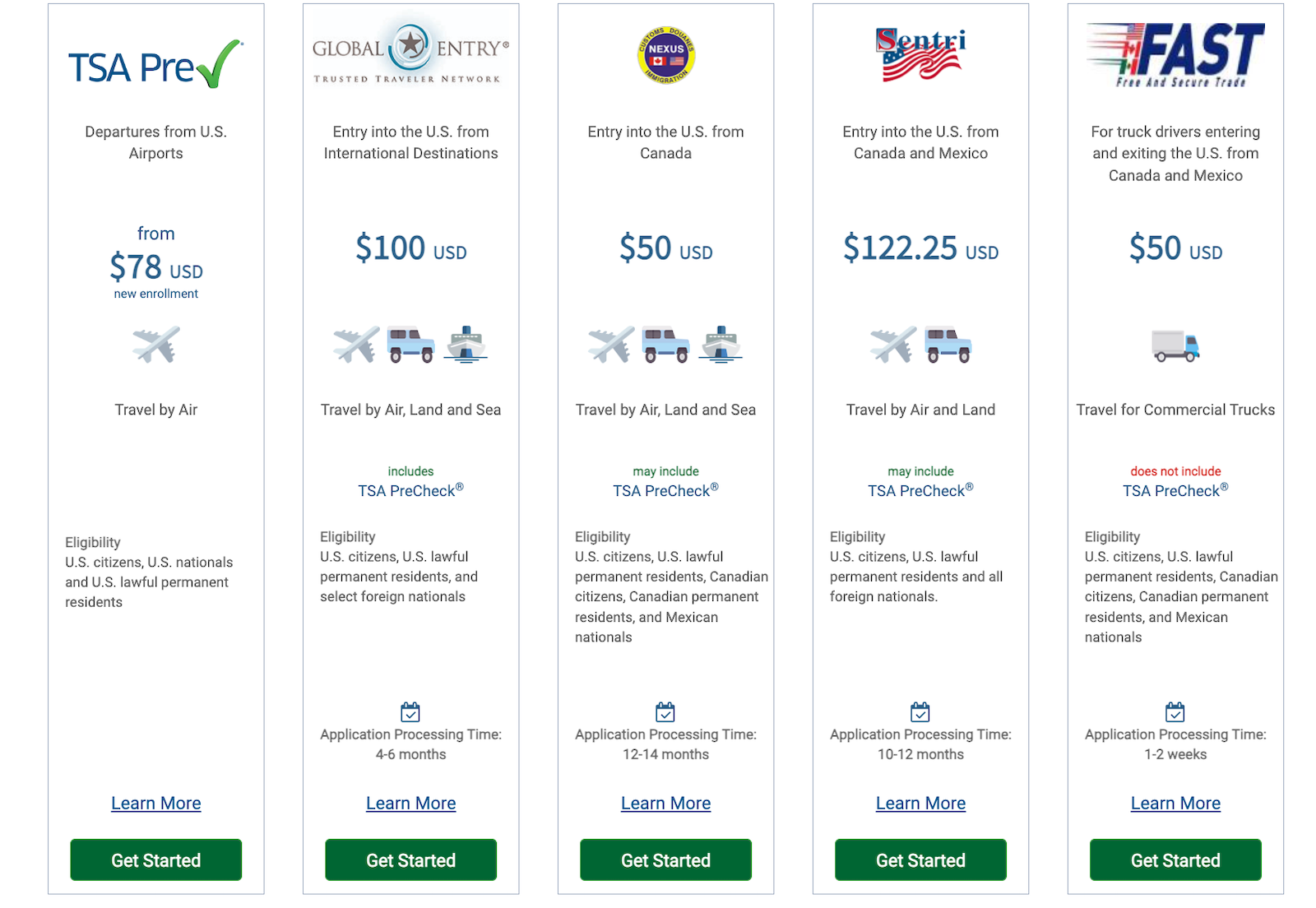 Global Entry interview wait times are improving, CBP says - The Points Guy