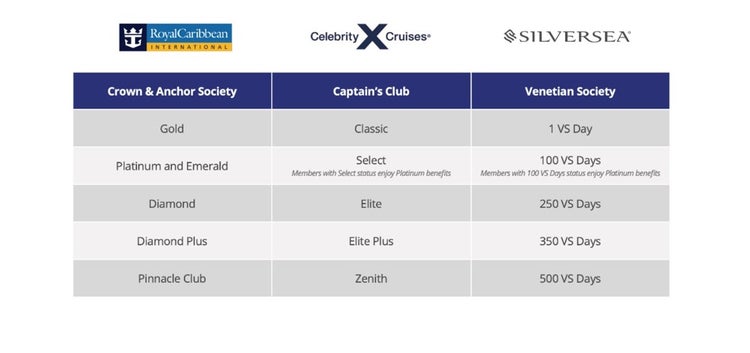 You now can status match between three of the biggest cruise line ...