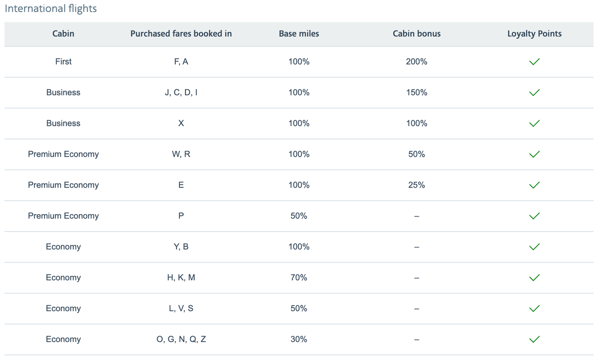 The best ways to earn American Airlines AAdvantage miles - The Points Guy