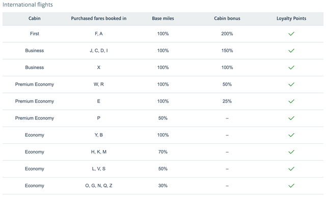 The best ways to earn American Airlines AAdvantage miles - The Points Guy