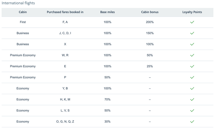 The best ways to earn American Airlines AAdvantage miles - The Points Guy