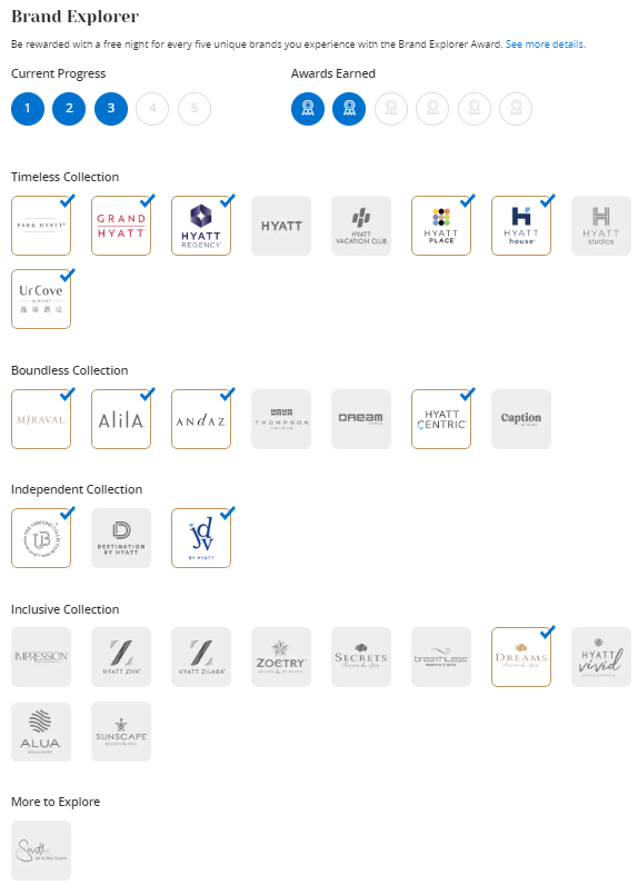 Hyatt Brand Explorer: Earn free nights by staying at more brands - The ...