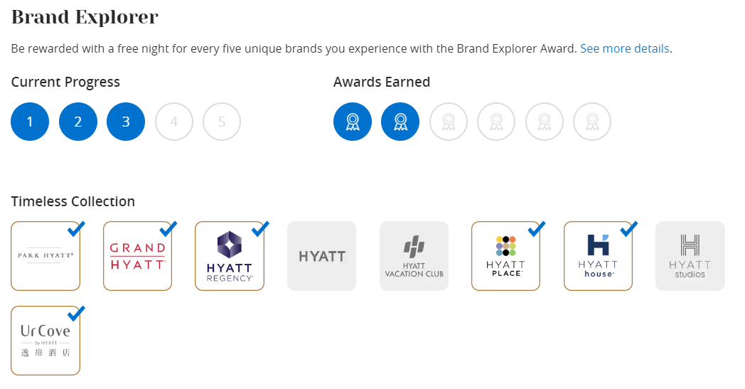 Hyatt Brand Explorer: Earn free nights by staying at more brands - The ...