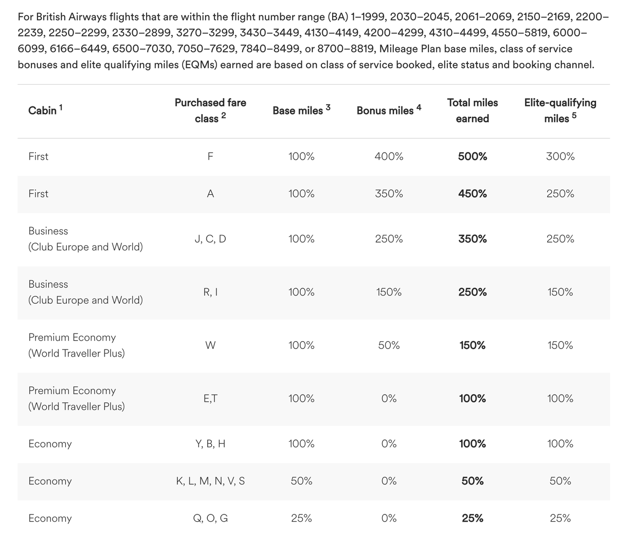 How to earn Alaska Mileage Plan miles in 2024 - The Points Guy