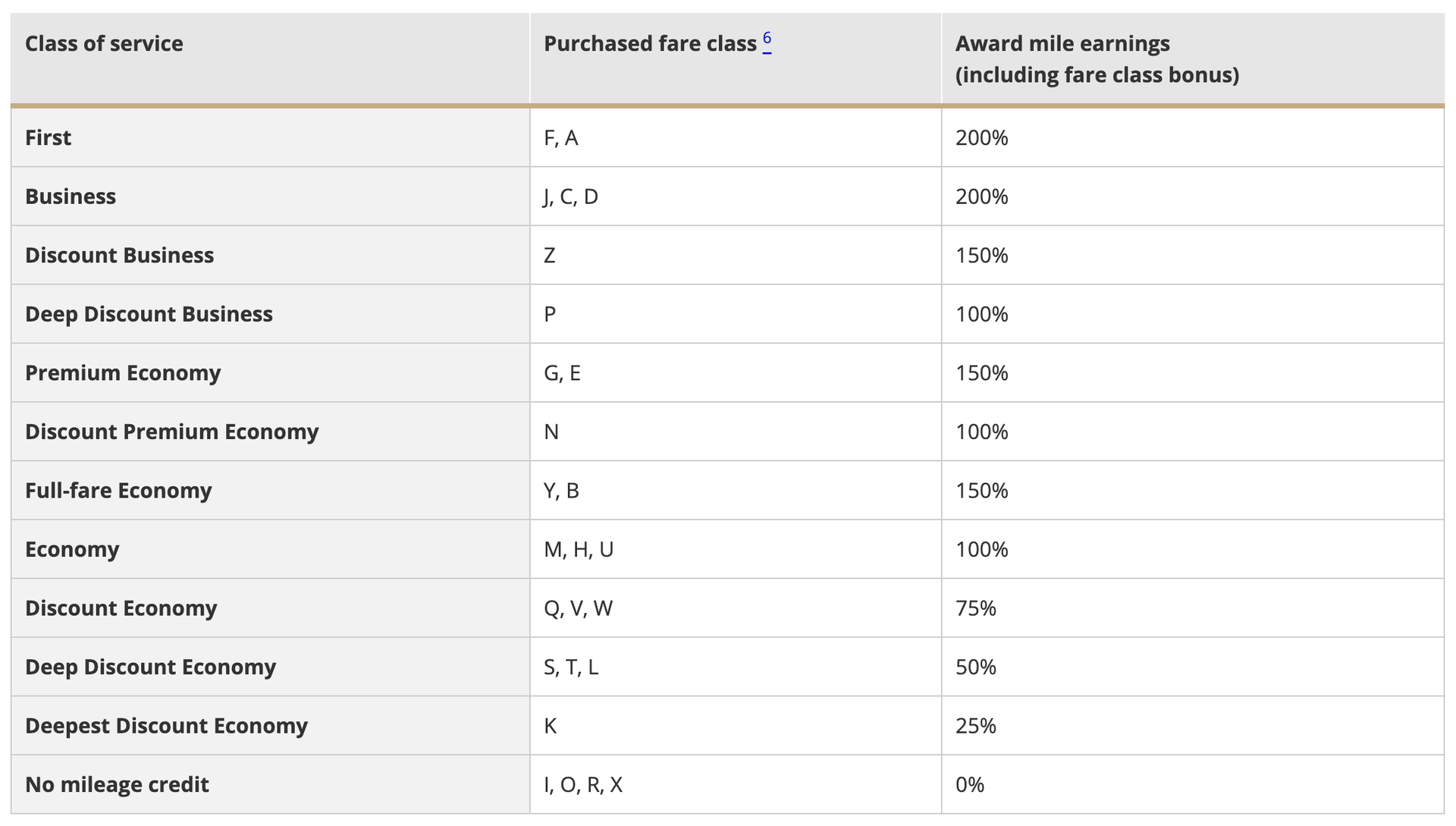 Earn MileagePlus miles with United's airline, hotel and credit card ...