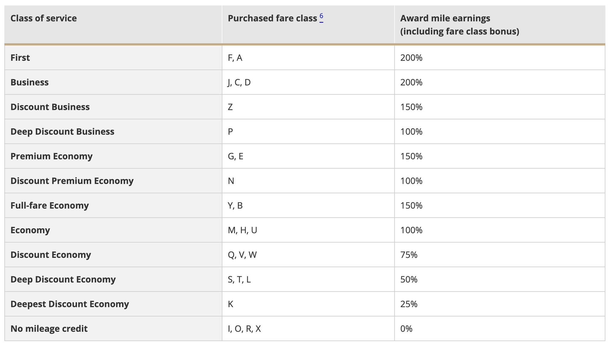 Earn MileagePlus miles with United's airline, hotel and credit card ...