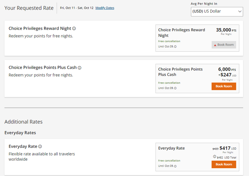 Choice Privileges hotel loyalty program guide - VoyageAround