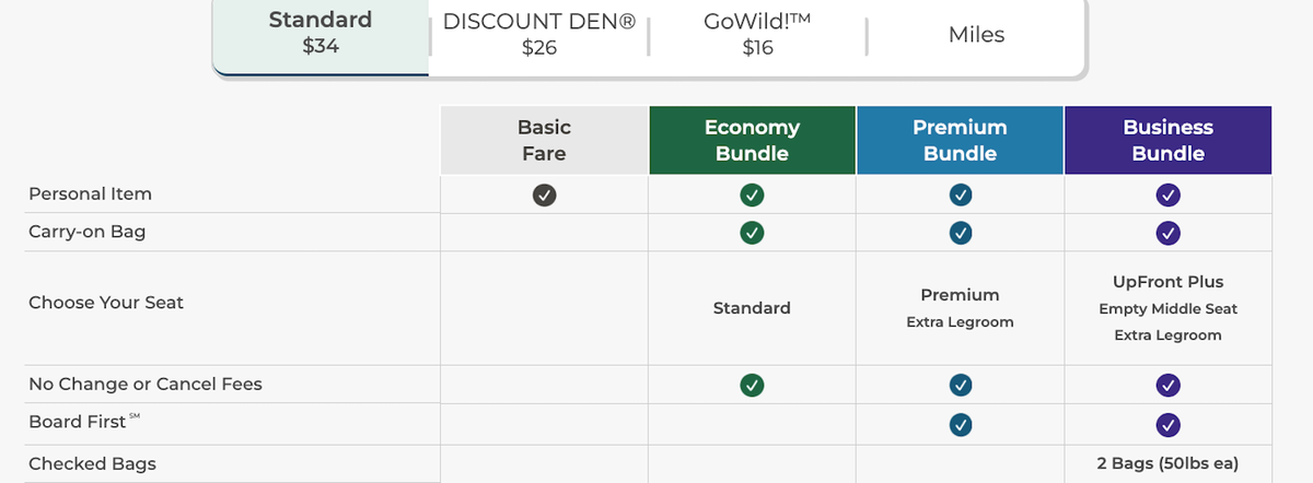 Frontier's new UpFront Plus: What to expect booking and on board - The ...