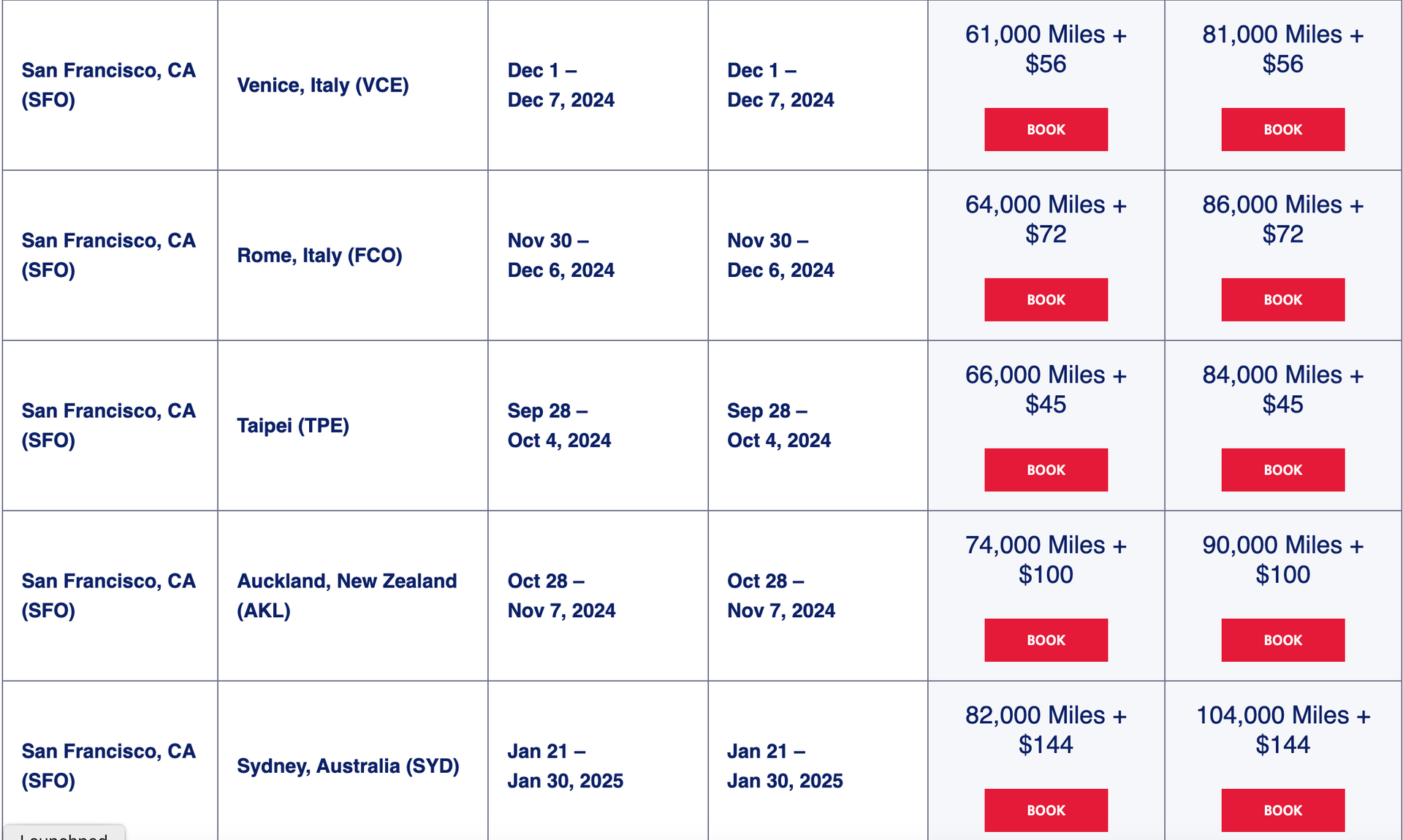 Here are some of the best ways to use Delta SkyMiles - The Points Guy
