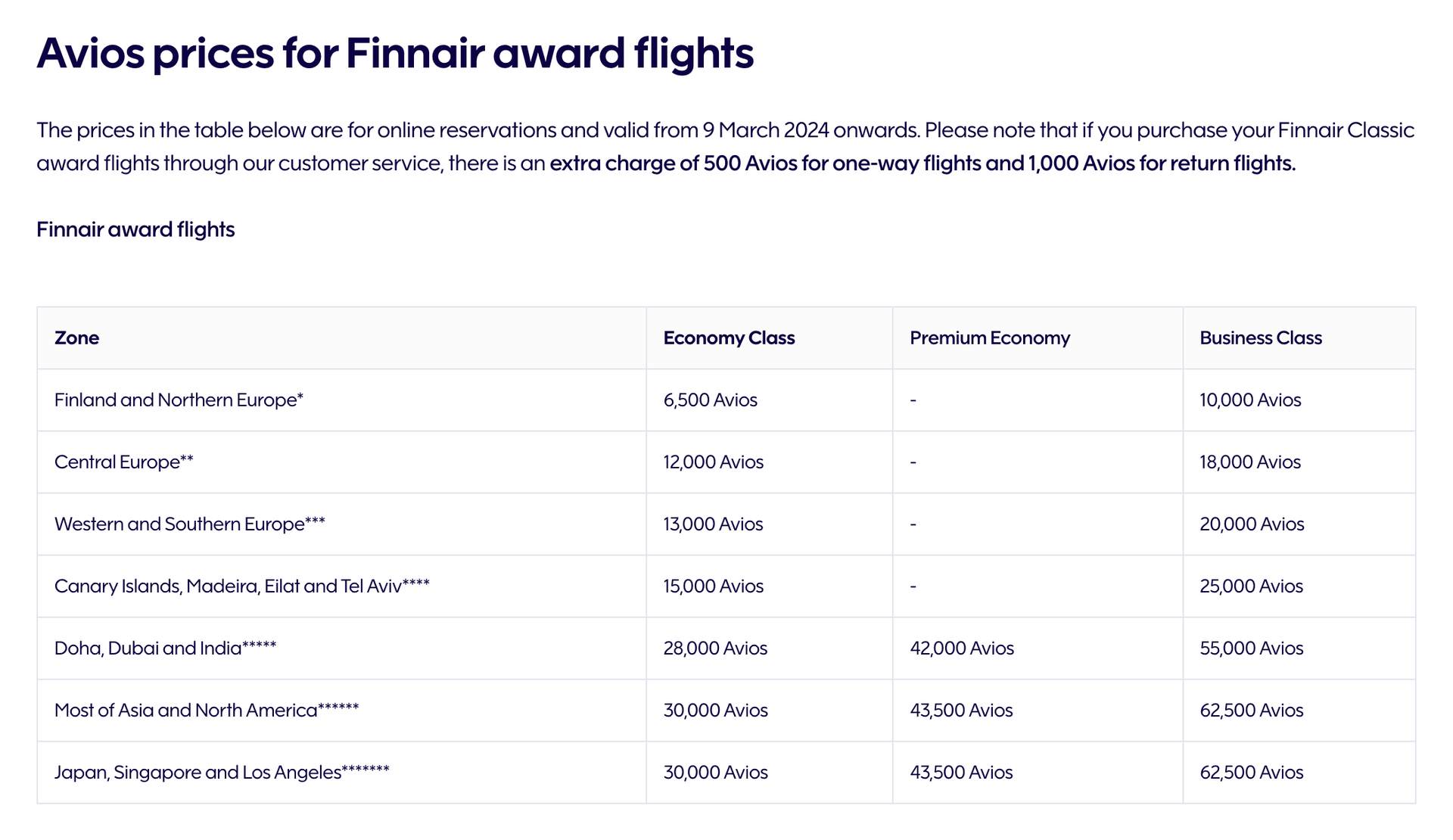 Finnair Plus: How to earn and redeem miles, elite status and more - The ...