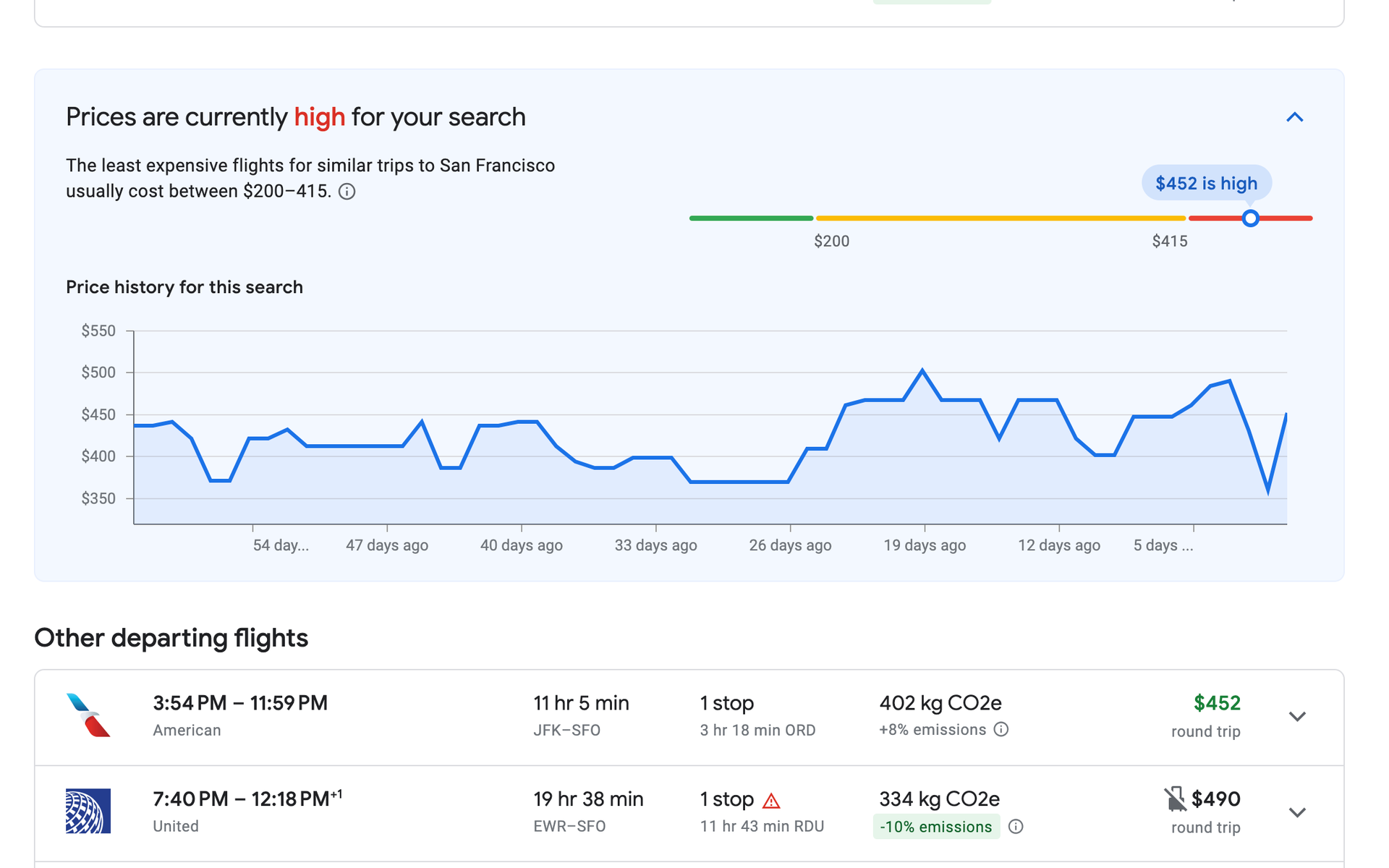 The best time to book flights for cheap airfare in 2025 - The Points Guy