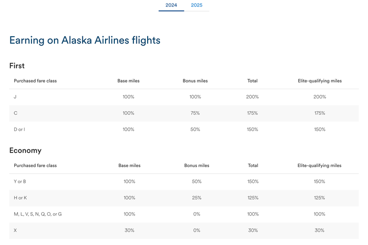 How to earn Alaska Mileage Plan miles in 2024 - The Points Guy