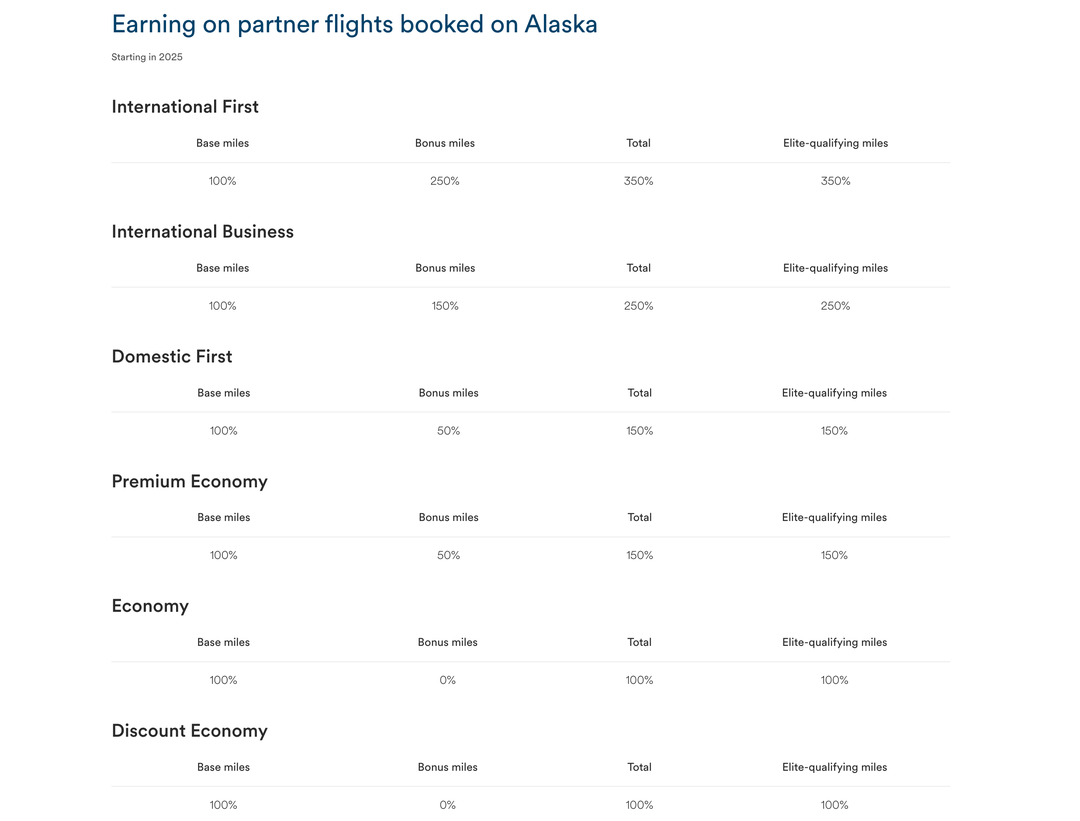 How to earn Alaska Mileage Plan miles in 2024 - The Points Guy