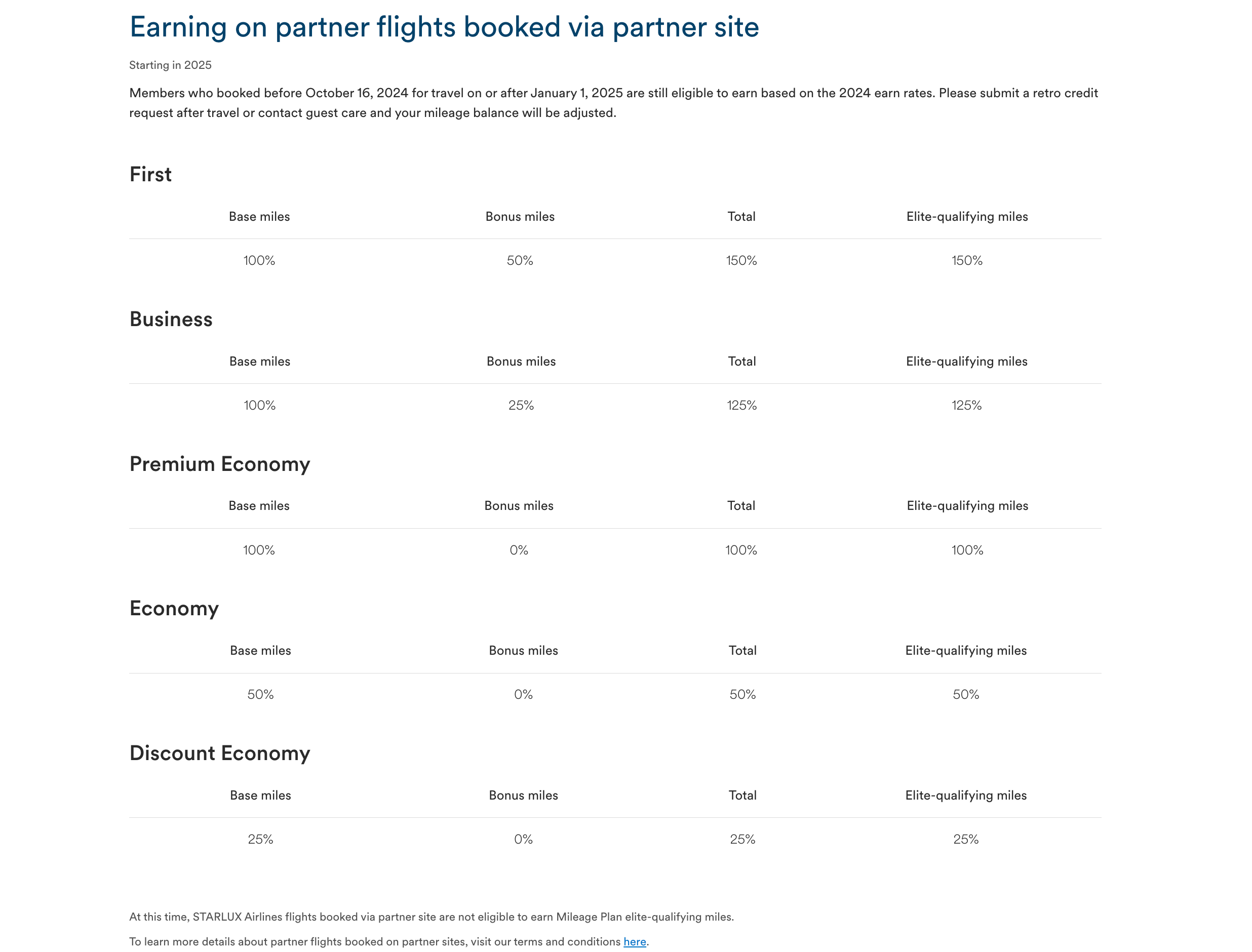 How to earn Alaska Mileage Plan miles in 2024 - The Points Guy