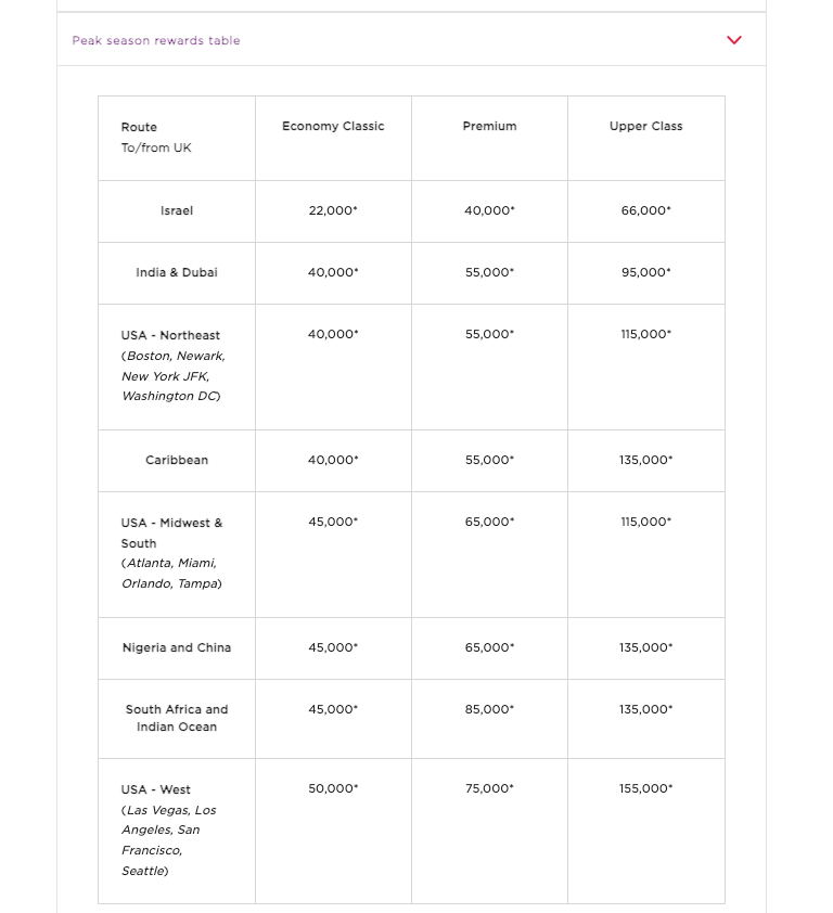 Virgin Atlantic Flying Club dynamic pricing is live: Major takeaways ...