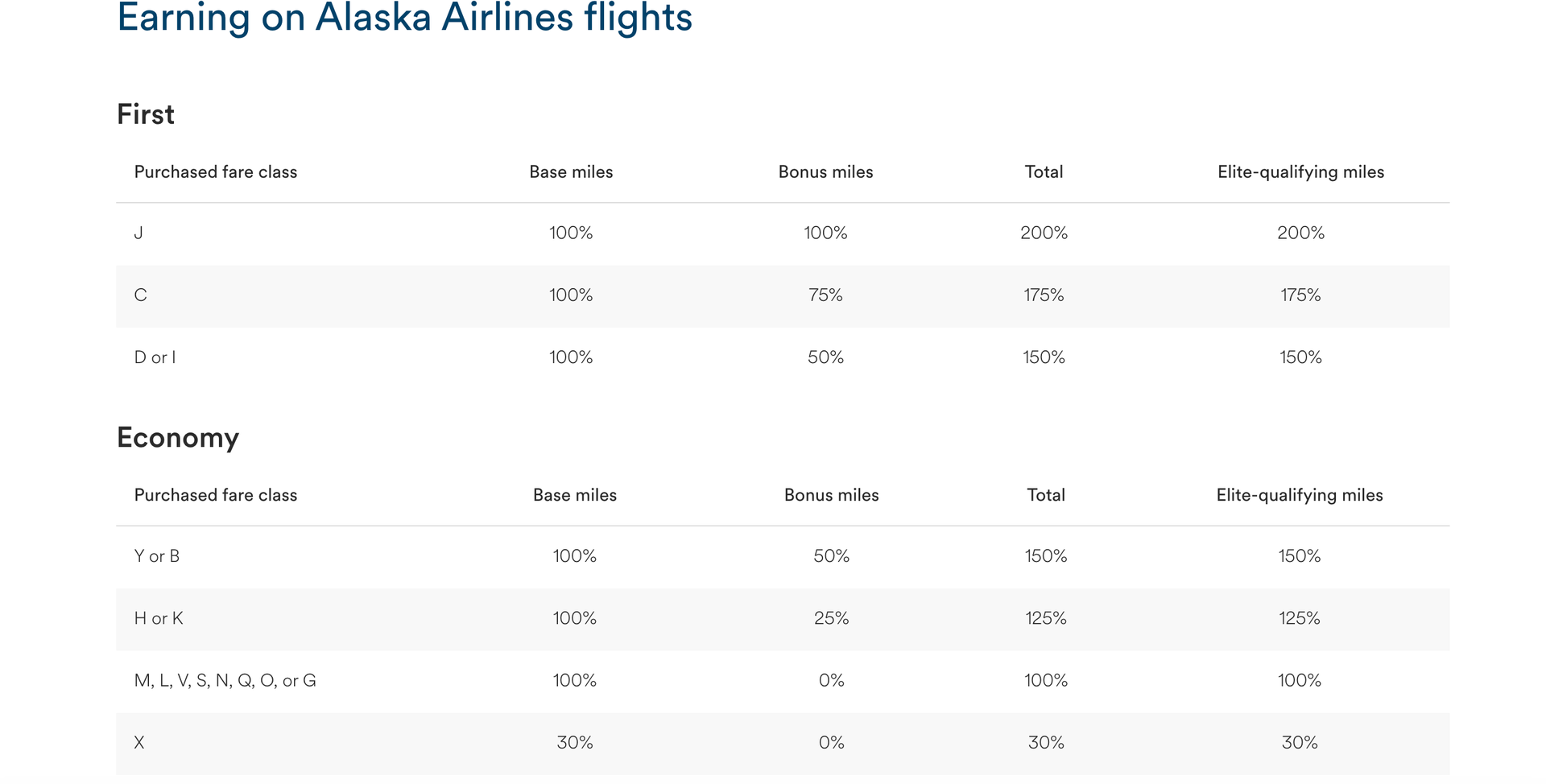 Last-minute strategies for earning Alaska Mileage Plan elite status ...