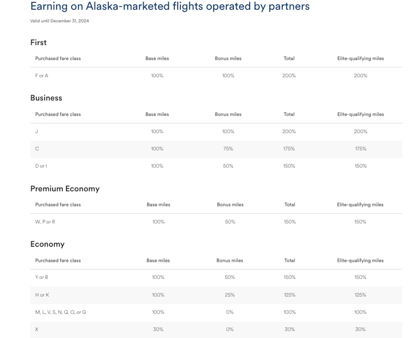 Alaska Airlines announces major Mileage Plan changes - The Points Guy