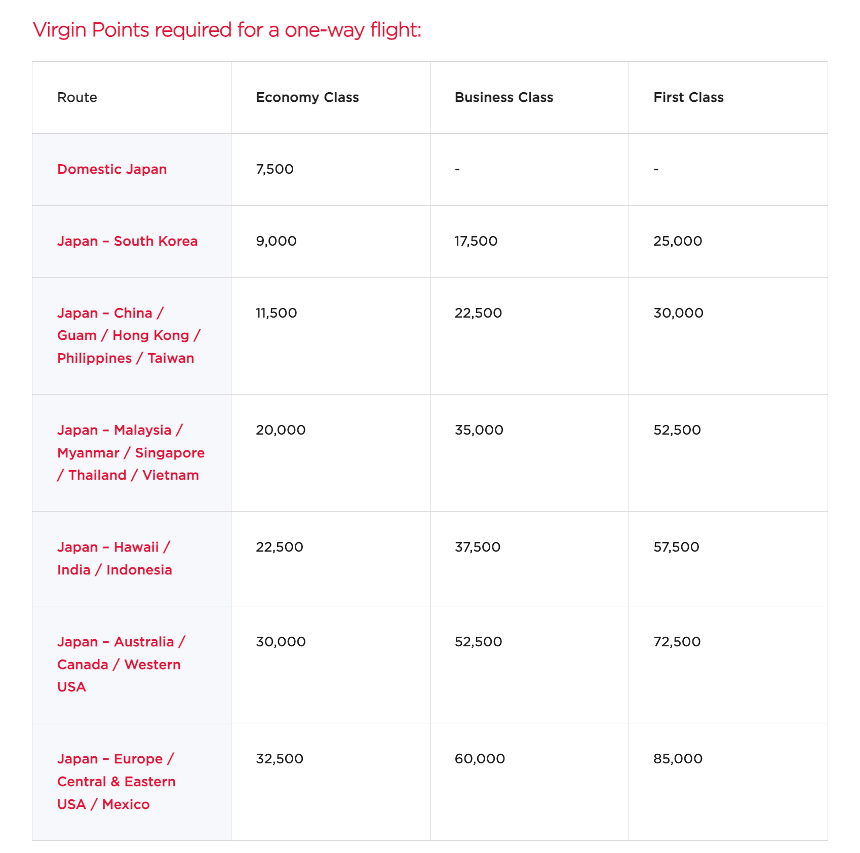 Virgin Atlantic Flying Club: How to earn and redeem points, elite ...