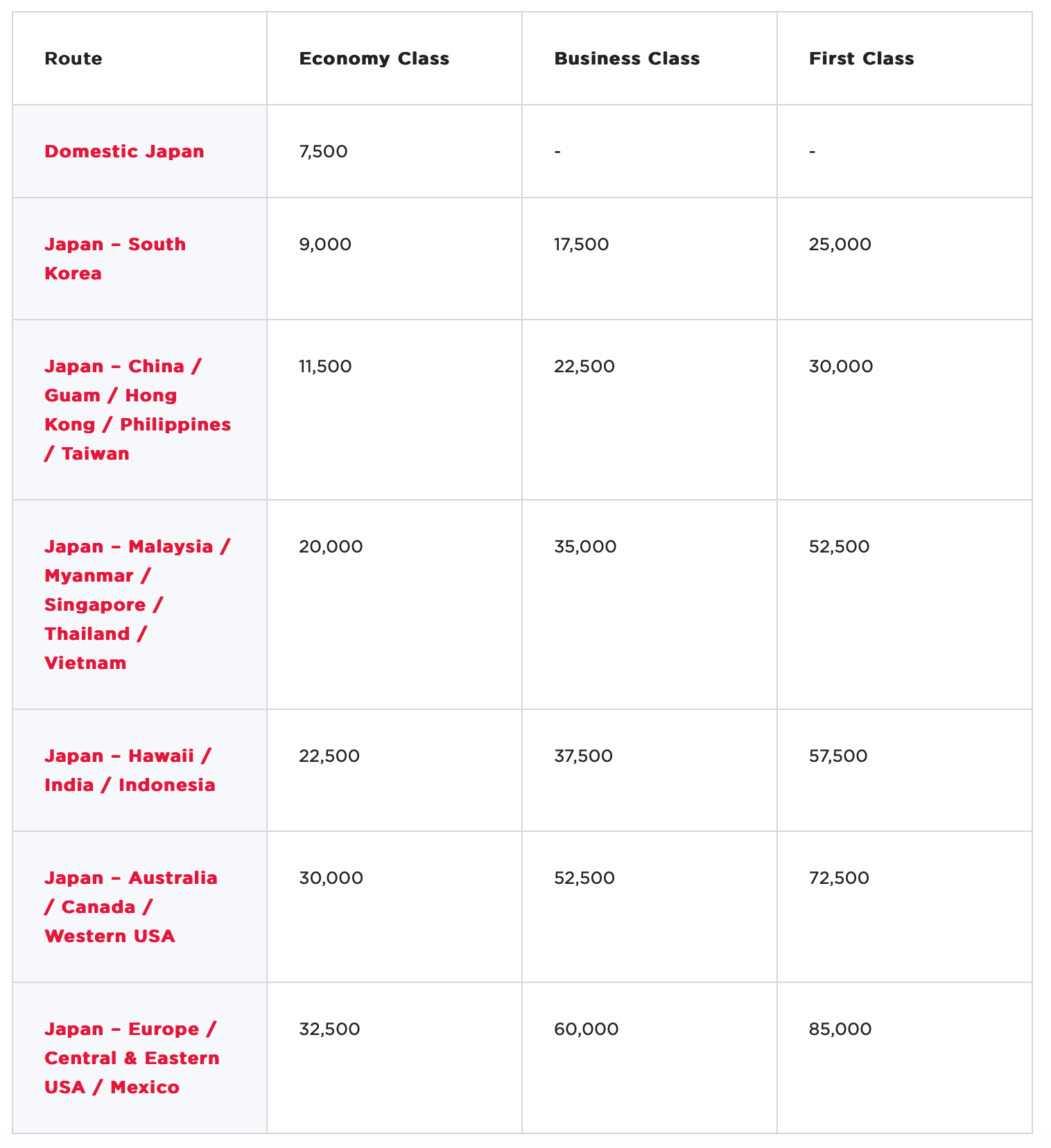 Amazing first-class seats you can book with points and miles - The ...