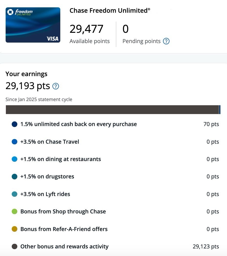 Here's when Chase Freedom Unlimited double cash back posts - The Points Guy