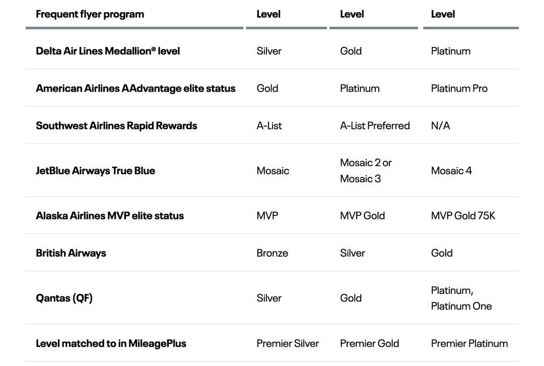 Looking for an airline status match? Our guide to airline status ...