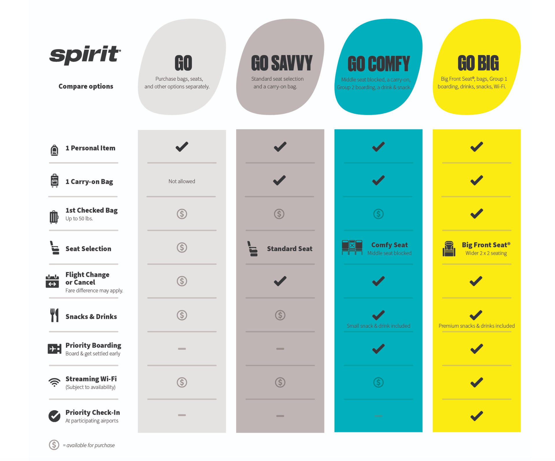 Everything you should know before flying Spirit Airlines - The Points Guy