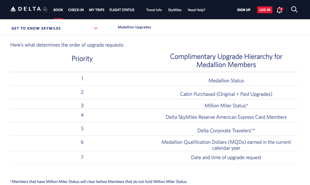 How to get upgraded on your Delta flight – First Class Travel Now